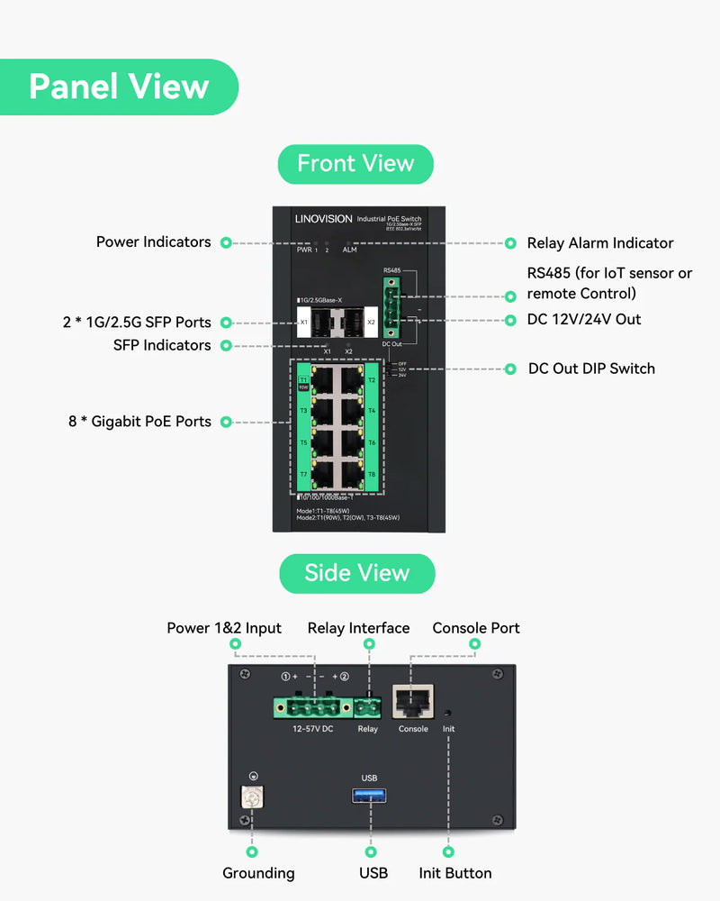 Industrial 8 Port Full Gigabit Managed POE Switch with DC12V-57V ...